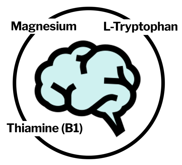 Calming Pellets – Formula 707®